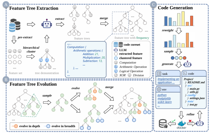 DeepLIT课题组1篇论文被 ICML2025 录用 | 厦门大学语言智能技术课题组 XMU-DeepLIT Deep Language Intelligence Technology of ...